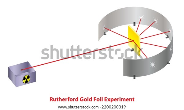 Rutherford Gold Foil Experiment Alpha Particles Stock Vector (Royalty ...