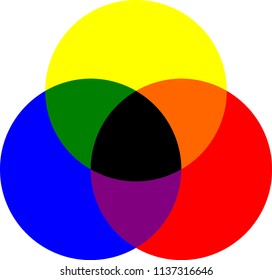 Ryb Color Model Primary Colors Red Stock Vector (Royalty Free) 1137316646