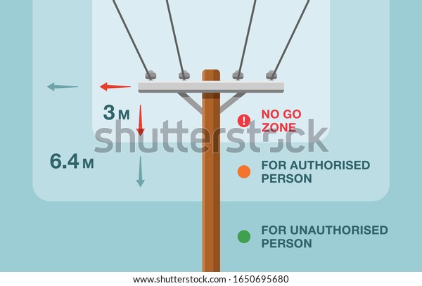 Safety Rules No Go Zones Overhead Stock Vector (Royalty Free) 1650695680