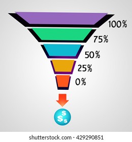 Sales Funnel Vector Illustration Stock Vector (Royalty Free) 429290851