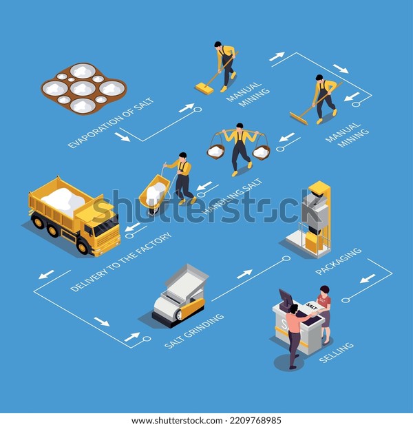 Salt Production Isometric Infographics Flowchart Diagram Stock Vector ...