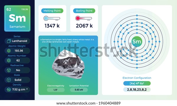 Samarium Electron Configuration Propertiesvector Illustration Stock ...
