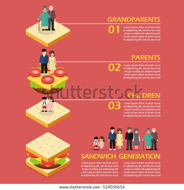 Sandwich Generation Infographic Vector Illustration Stock Vector ...