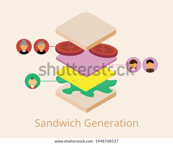 Sandwich Generation Which Group Middleaged Adults Stock Vector (Royalty ...