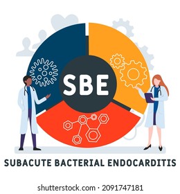 Sbe Subacute Bacterial Endocarditis Acronym Medical Stock Vector ...