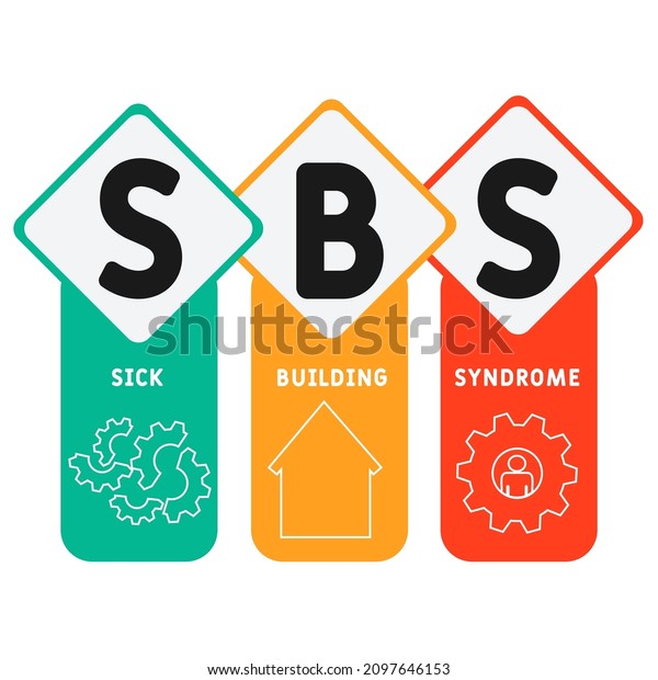 Sbs Sick Building Syndrome Acronym Business: vetor stock (livre de ...