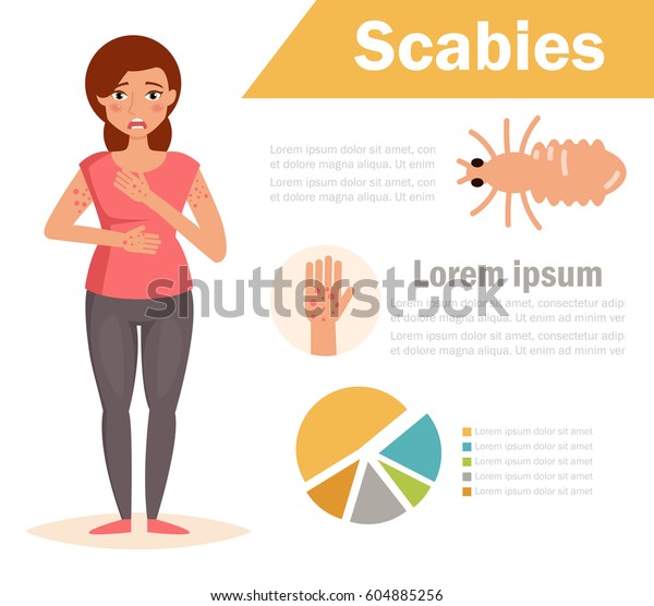 Scabies Isolated Art On White Background 库存矢量图（免版税）604885256 | Shutterstock