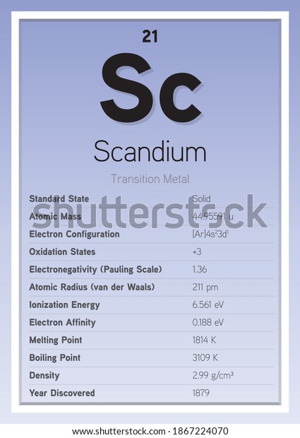 Scandium Periodic Table Elements Info Card Stock Vector (Royalty Free ...