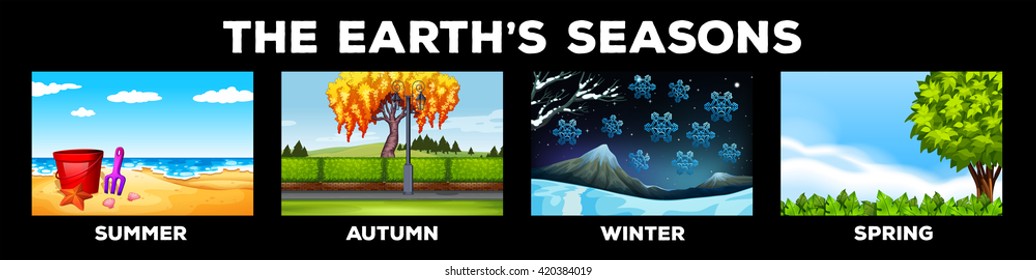 Scene Different Seasons Illustration Stock Vector (Royalty Free) 420384019