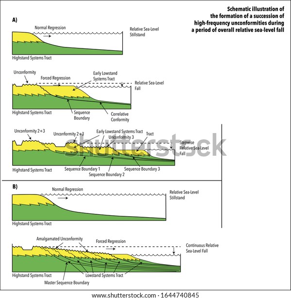 Schematic Illustration Rock Formation Succession High: เวกเตอร์สต็อก ...