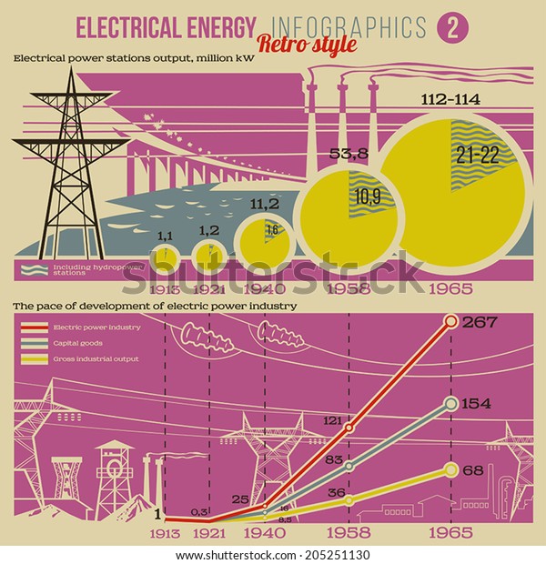 Schematic Retro Style Infographic Electrical Energy Stock Vector ... Schematic Retro Style Infographic Electrical Energy Stock Vector ...