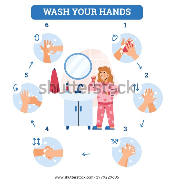Scheme Proper Hands Washing Icons Arranged Stock Vector (Royalty Free ...