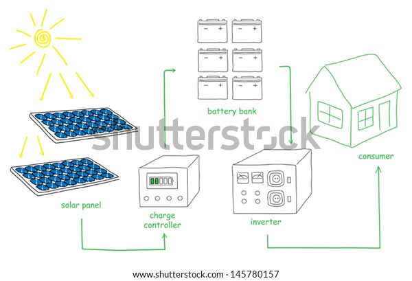 Scheme Sketch How Convert Solar Energy Stock Vector (Royalty Free ...