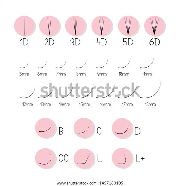 Scheme Volume Eyelash Extensions Options Volume Stock Vector (Royalty ...