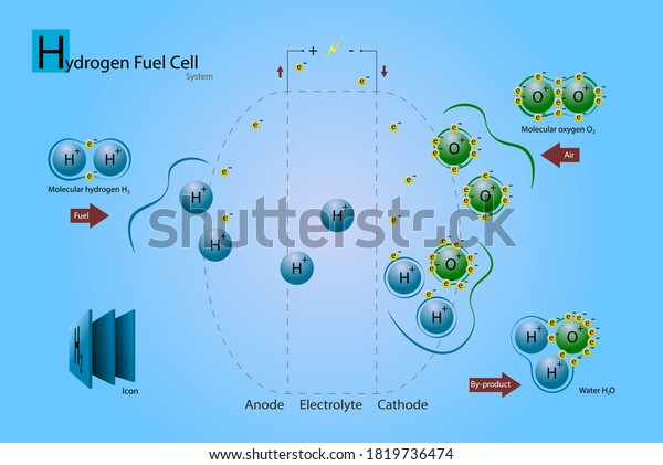 Scheme Work Hydrogen Fuel Cell Stock Vector (Royalty Free) 1819736474 ...