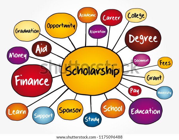 Scholarship Mind Map Flowchart Education Concept Stock Vector (Royalty ...
