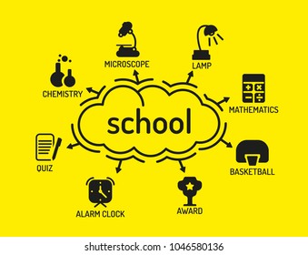 Start Development Chart Keywords Icons Stock Vector (Royalty Free ...