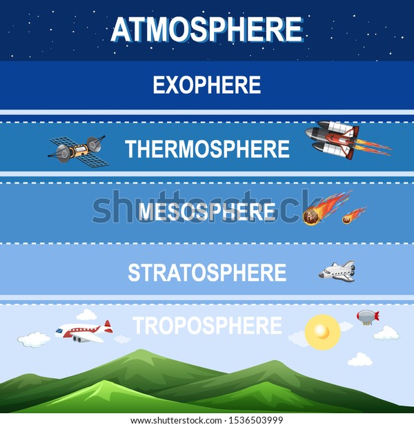 Science Poster Design Earth Atmosphere Illustration Stock Vector ...