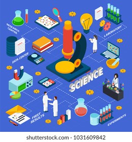 Science Research Isometric Flowchart Laboratory Tests Stock Vector ...