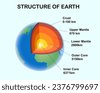 Best Earth Layers Royalty-Free Images, Stock Photos & Pictures ...