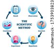10+ Thousand Hypothesis Royalty-Free Images, Stock Photos & Pictures ...