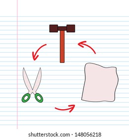 Scissors Paper Hammer Concept Competition Stock Vector (Royalty Free ...