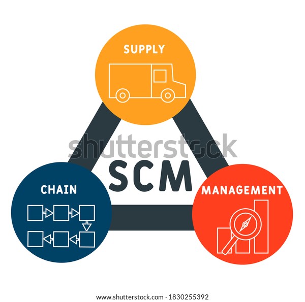 Scm Supply Chain Management Acronym Business Stock Vector (Royalty Free ...