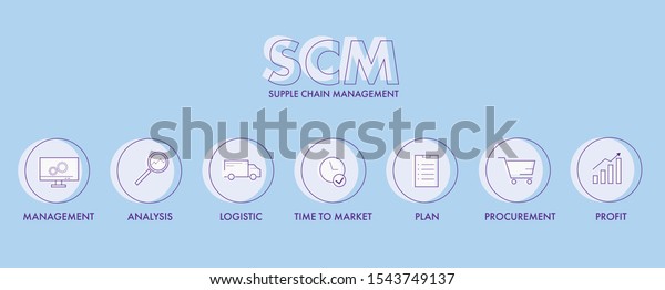 Scm Supply Chain Management Collection Thematical: vector de stock ...