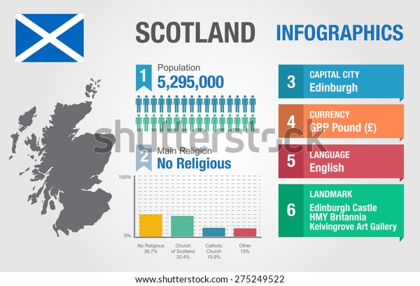 Scotland Infographics Statistical Data Scotland Information 스톡 벡터(로열티 ...