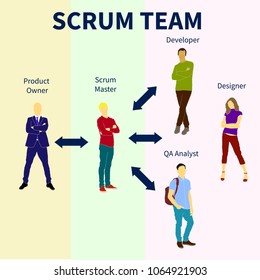 Scrum Methodology Infographics Illustration Set Will Stock Vector ...