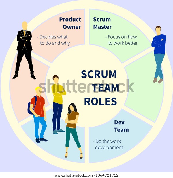 Scrum Methodology Infographics Illustration Set Will Stock Vector ...