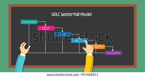 Sdlc Waterfall Methodology Project Management Stock Vector (Royalty ...