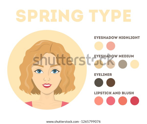 Seasonal color analysis. Spring type. Palette for different type of ...