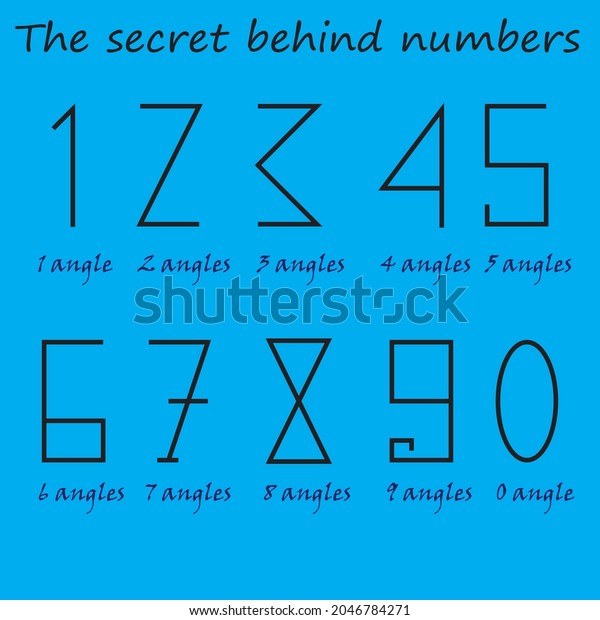 Secret Behind Numbers Angles Hinduarabic Numerals Stock Vector (Royalty ...