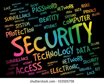 Security Word Cloud Collage Business Concept Stock Vector (Royalty Free ...