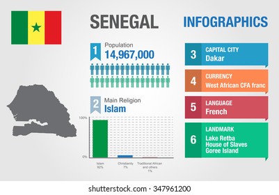 Senegal Infographics Statistical Data Senegal Information Stock Vector ...