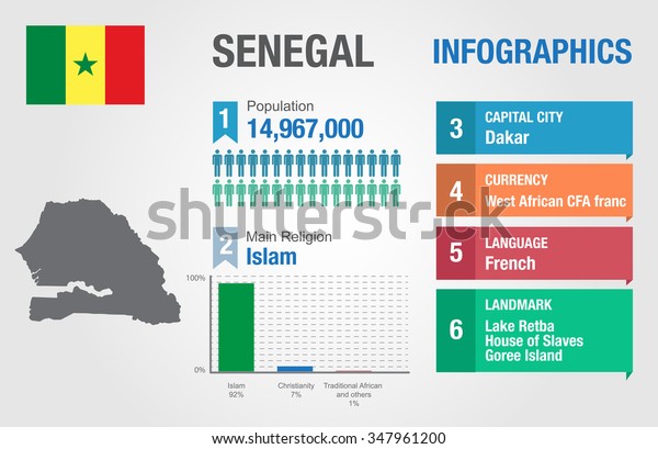 Senegal Infographics Statistical Data Senegal Information : image ...
