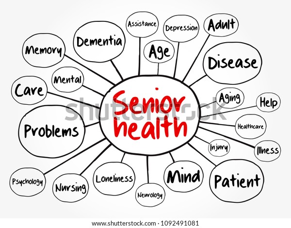 Senior health mind map flowchart, social concept for presentations and ...