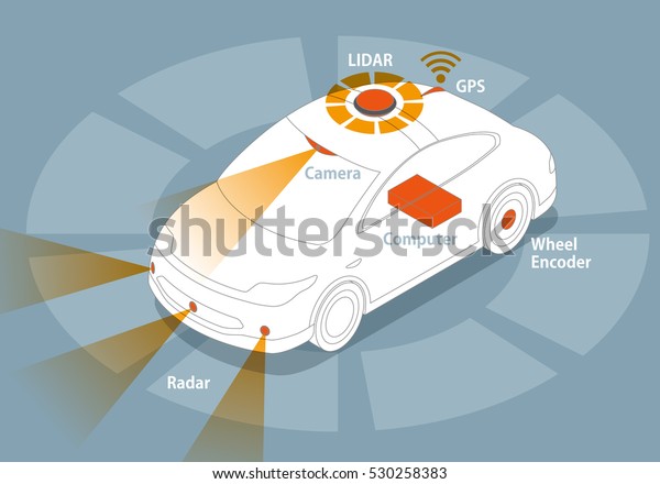 Sensor Camera Systems Autonomous Car Driverless Stock Vector (Royalty ...
