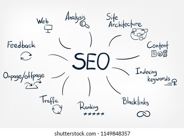 7,779 Seo doodle Images, Stock Photos & Vectors | Shutterstock