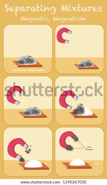 Separating Mixtures Magnetism Iron Flour Magnetics Stock Vector ...