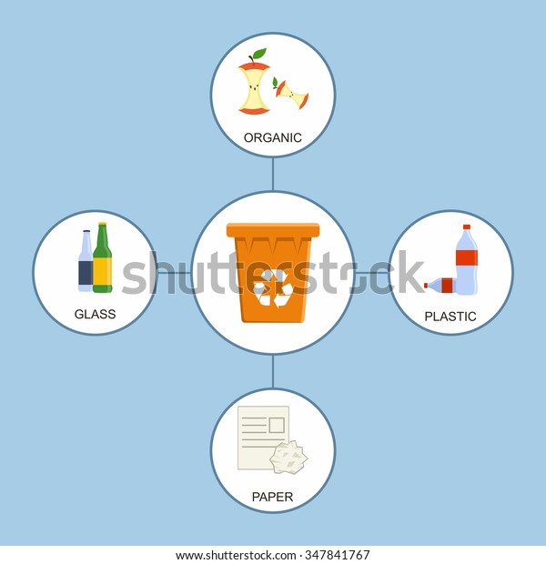 Separation Recycling Bins Waste Segregation Management Stock Vector ...