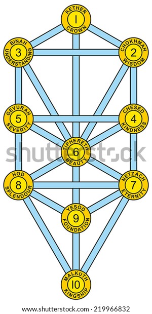 Sephirot Tree Life Yellow Blue Tree Stock Vector (Royalty Free ...