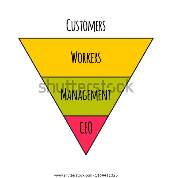 Servant Leadrship Pyramid Power Pyramid Upside Stock Vector (Royalty ...
