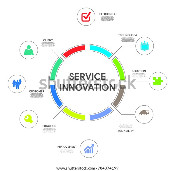 Service Innovation Circle Infographic 스톡 벡터(로열티 프리) 784374199