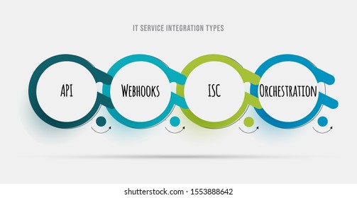 Service Integration Types Diagram Stock Vector (Royalty Free ...
