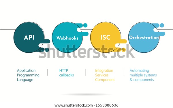 Service Integration Types Diagram 스톡 벡터(로열티 프리) 1553888636 | Shutterstock