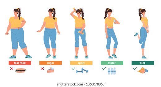 12,939 Body transformation Images, Stock Photos & Vectors | Shutterstock