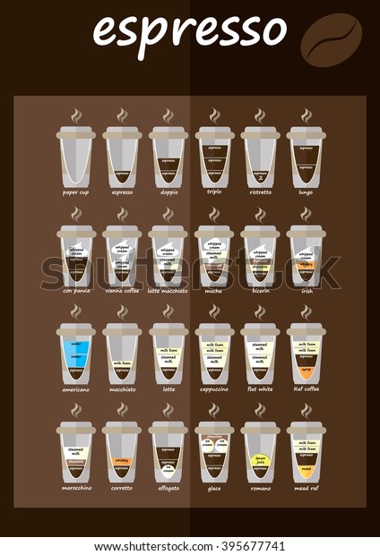Set Coffee Types Menu Espresso Based Stock Vector (Royalty Free) 395677741