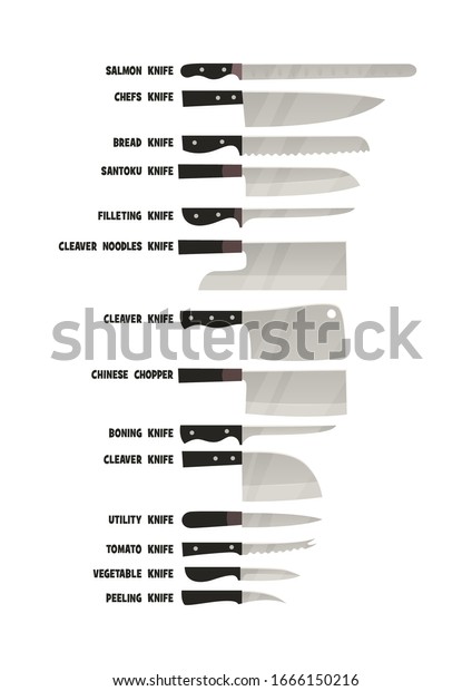 Set Different Kinds Knives Names On Stock Vector (Royalty Free) 1666150216